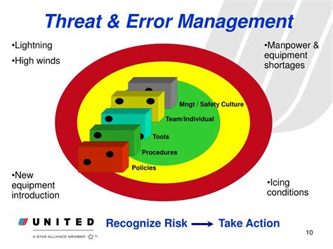 ppt safety through partnership powerpoint presentation free download id 5795047