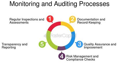 Monitoring Verification Audit In Fatehpur Id 2854606232530