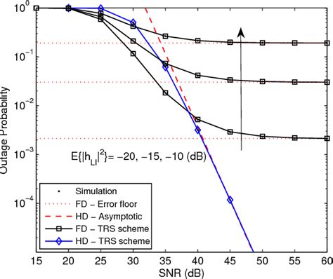 Figure 10 From Spatially Random Relay Selection For Fullhalf Duplex