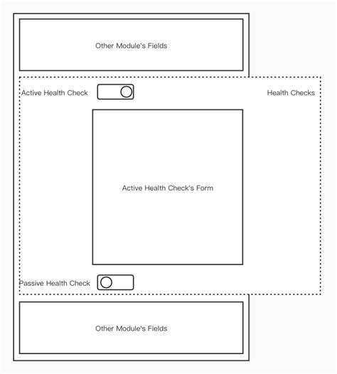 Proposal Health Checks For Upstream · Issue 470 · Apacheapisix