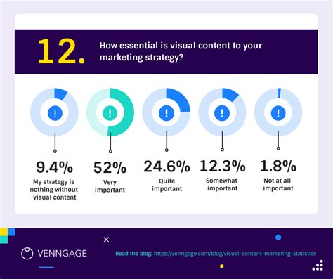 What Is A Donut Chart And 20 Donut Chart Templates Venngage