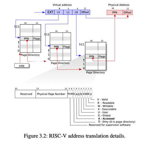 MIT 6 S081 2020 学习笔记 sev1n75 Binary Exploit