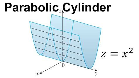 Graphing An Elliptic Paraboloid In 3d Artofit