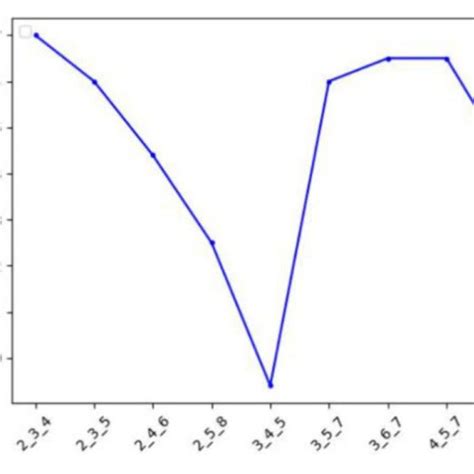 The Influence Of Different Kernel Sizes On The Hotel Data Set Download Scientific Diagram
