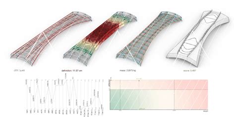Generative Approach To Structural Design Algorithmic Architecture