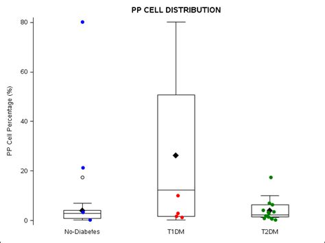 proc template tick value sequence sas support communities