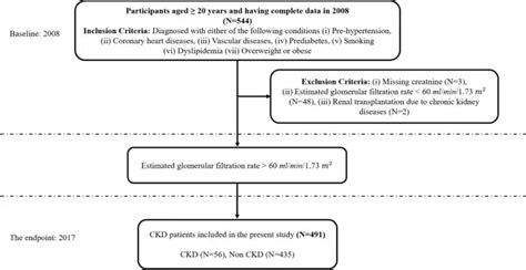 Investigation On Explainable Machine Learning Mode Ainave