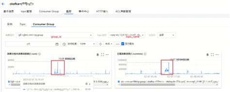 kafka消息堆积问题排查 腾讯云开发者社区 腾讯云