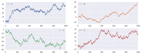 Dive Into Aipython Brief Tutorialch12 Matplotlib Librarych12 Note
