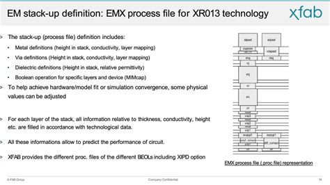 Cadence Based Rf Design Flow For X Fab 130nm Rf Soi Technology Cadence