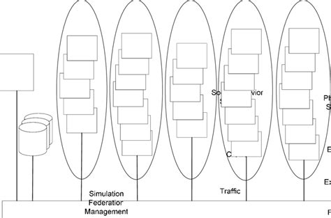 Simulation Subsystem And Its Modules Download Scientific Diagram