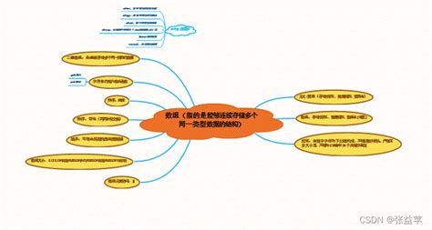 C语言程序：指针交换与删除数组重复元素 Csdn博客