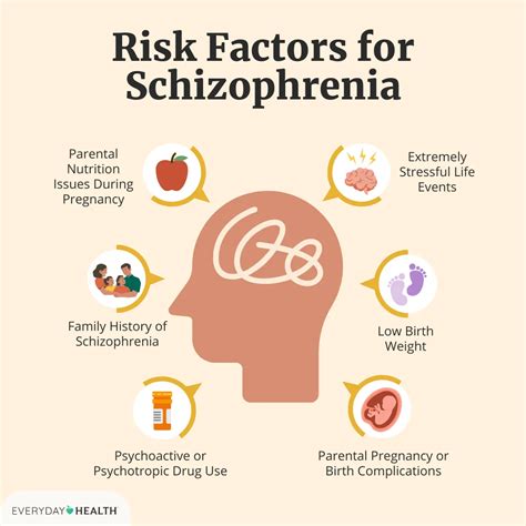 What Is Schizophrenia Symptoms Causes Diagnosis And Schizophrenia