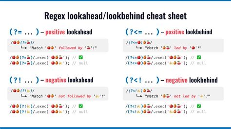 A Regular Expression Lookaheadlookbehind Cheat Sheet Stefan Judis