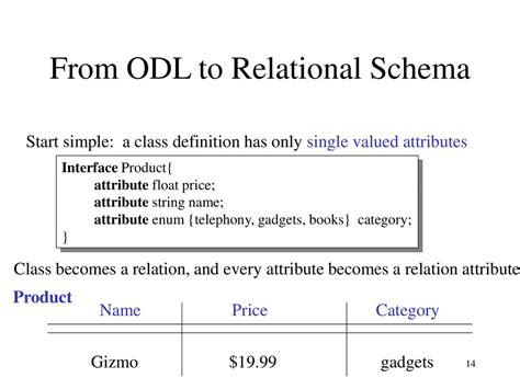 Lecture 5 The Relational Data Model Ppt Download