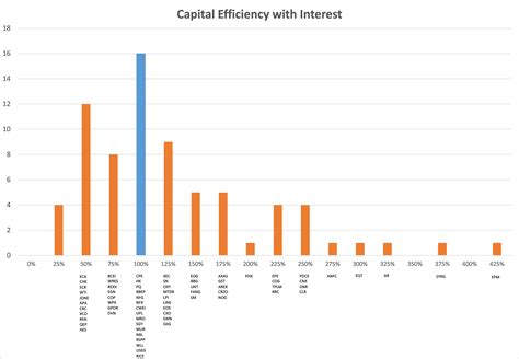 Energy Capex Spending Money To Make Money Oil And Gas 360