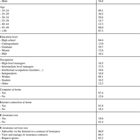 Types Of Correlation Coefficients Download Table