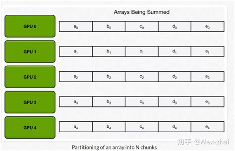 Tensorflow Ring All Reduce