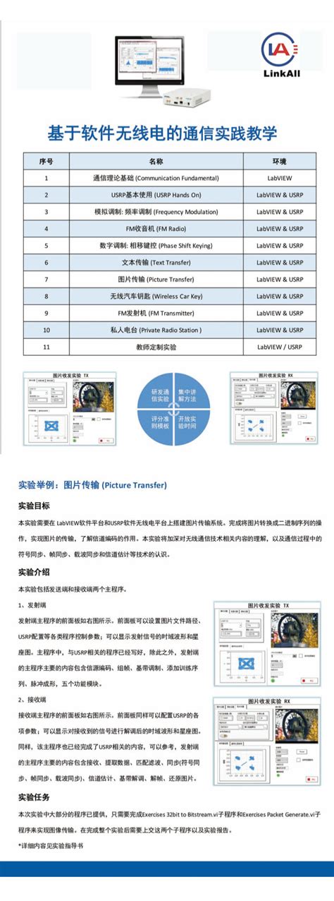 软件无线电的通信实践教学 上海凌茂电子科技有限公司
