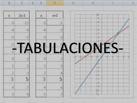 GeometrÍa AnalÍtica Yunuen Karina Gil Reyes 2° Iii Tabulación De Una