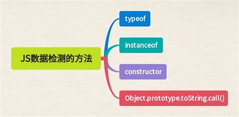 面试官：怎么准确判断js的数据类型？ 阿里云开发者社区