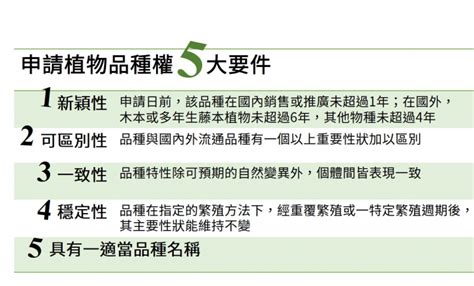植物品種權－活絡產業好幫手農業 僑務電子報