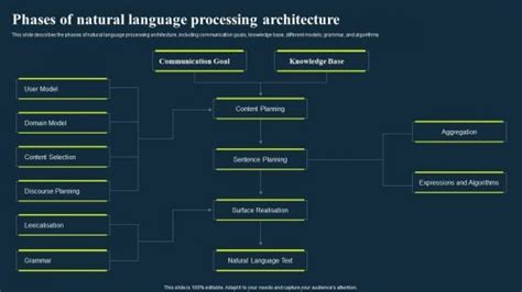 Integrating Nlp To Enhance Processes Phases Of Natural Language Processing Architecture Template Pdf