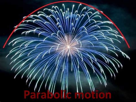 Parabolic Motion History Of Parabolic Motion History Of