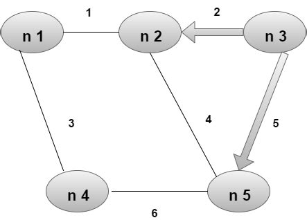 Bellman Ford Algorithm Step Download Scientific Diagram
