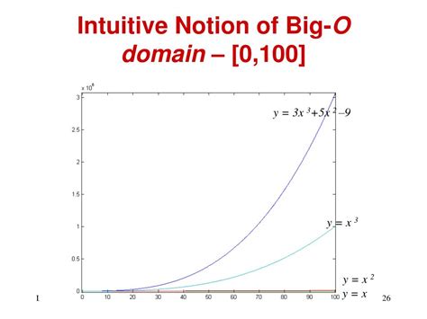 ppt discrete math and its application to computer science powerpoint
