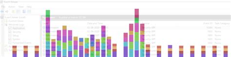 My SIEM Experience A Directory Of Home Deployed SIEM Labs In