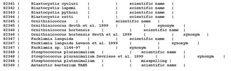 A Part Of The Ncbi Taxonomy File Downloaded From The Ncbi Archive This