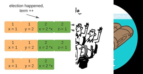 list algorithm curated by balázs szabó medium