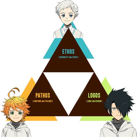 Anime My Thoughts On Emma Ray And Norman Rthepromisedneverland