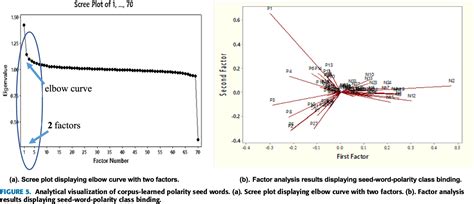 Figure 1 From Unsupervised Genre Based Multidomain Sentiment Lexicon