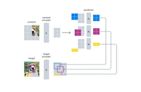 Meta Ai Chief Yann Lecuns Self Supervised Idea Finally Sees Open