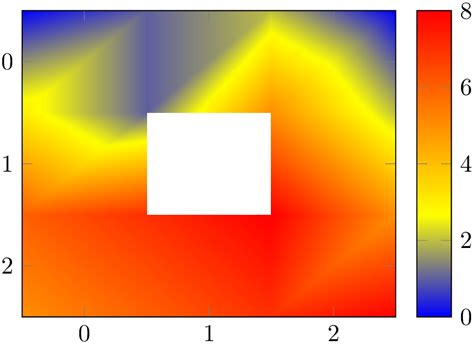 Three Dimensional Plot Types Pgfplots Manual
