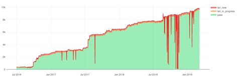 Modern Web Application Security By Julien Vehent