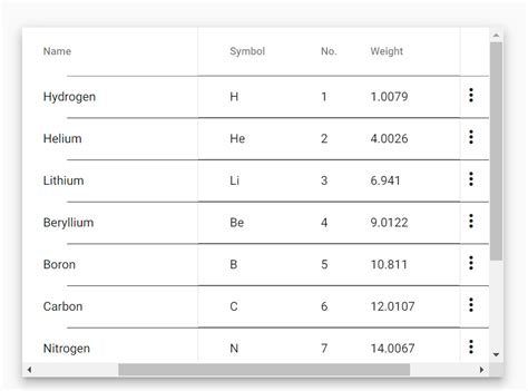 Bugtable Sticky Column Loses The Bottom Border · Issue 21839