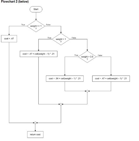 anyone help me flowchart 2 3 please flowchart 2 below course hero