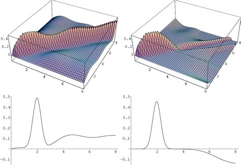 Figure from Determination of Fπ from Distributions of Dirac Operator Eigenvalues with