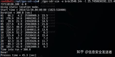 Hackrf Gps