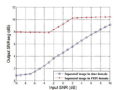Output SNRseg Vs Input SNR For Image 2 Download Scientific Diagram