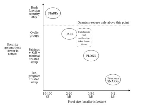 Zero Knowledge Proof Algorithm Plonk —circuit Sin7y Tech Review 16