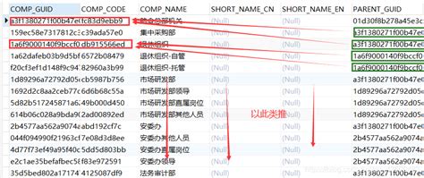 Oracle中start With Connect By Prior的用法（图文并茂，一看就懂！！）oracle 两表关联 Start With Csdn博客