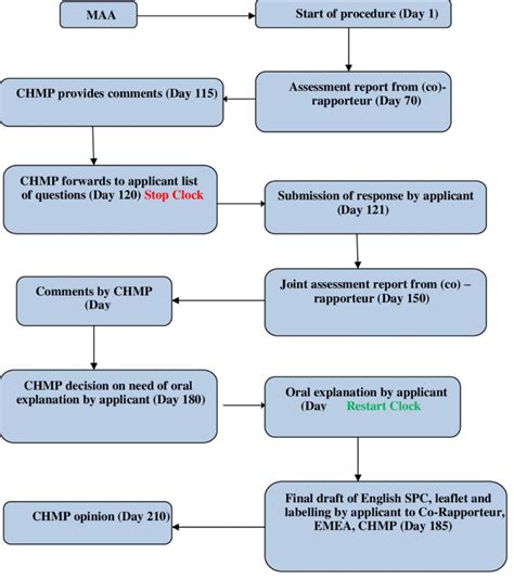 Radha Gobinda Sarkar Posted On Linkedin