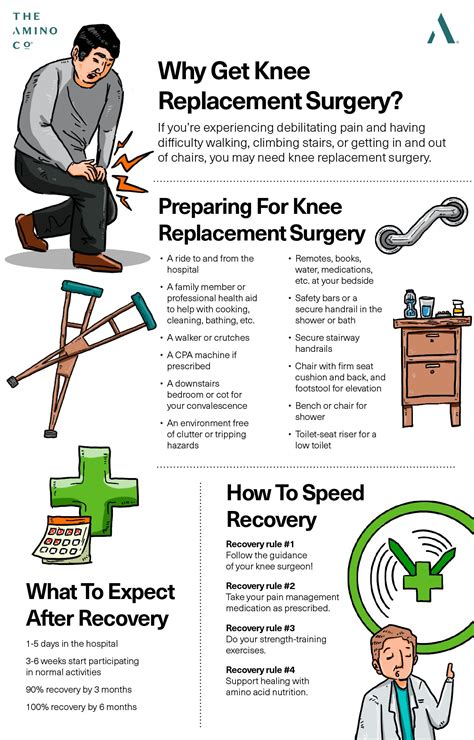 What To Expect After Knee Replacement Surgery 2022