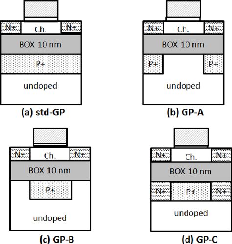 Figure 1 From Utbb Soi Mosfets With Gate Source Drain Underlap And
