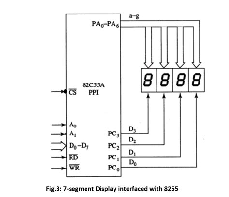 Solved Complete The Circuit Diagram To Generate The Chip Chegg Com