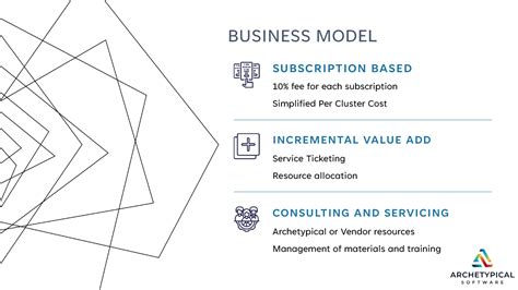 Archetypical Software Vega Fundable Startup Fundraising Platform